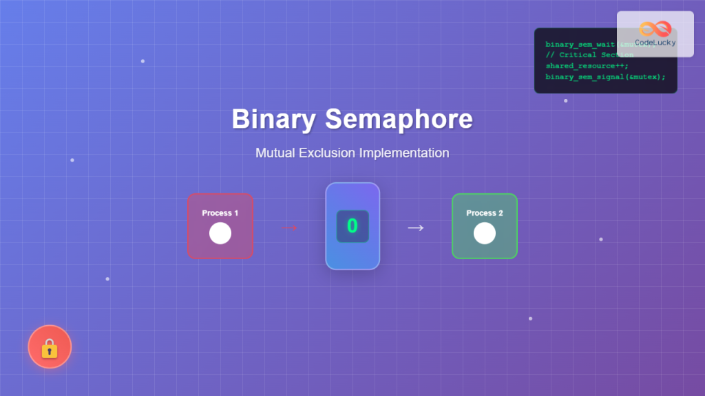 Counting Semaphore: Resource Counting Mechanism in Operating Systems - CodeLucky