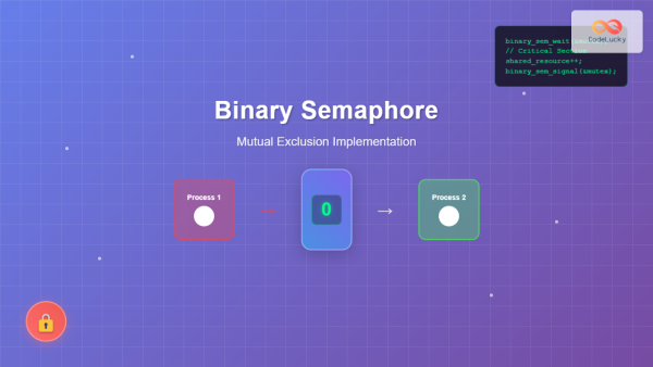 Counting Semaphore: Resource Counting Mechanism in Operating Systems ...