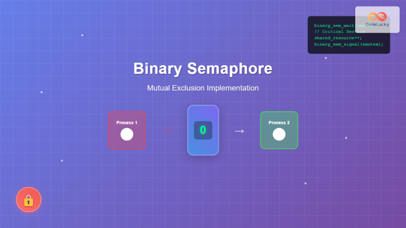 Critical Section Problem: Complete Guide to Mutual Exclusion Solutions in Operating Systems ...
