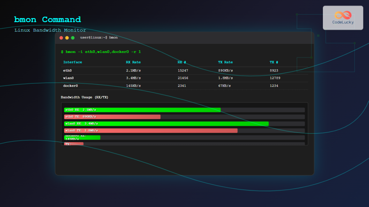 tcpdump Command Linux: Complete Guide to Network Packet Capture and Analysis - CodeLucky