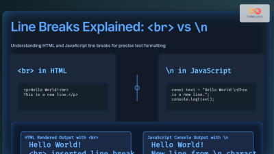 JavaScript Math min() Method: Minimum Value - CodeLucky