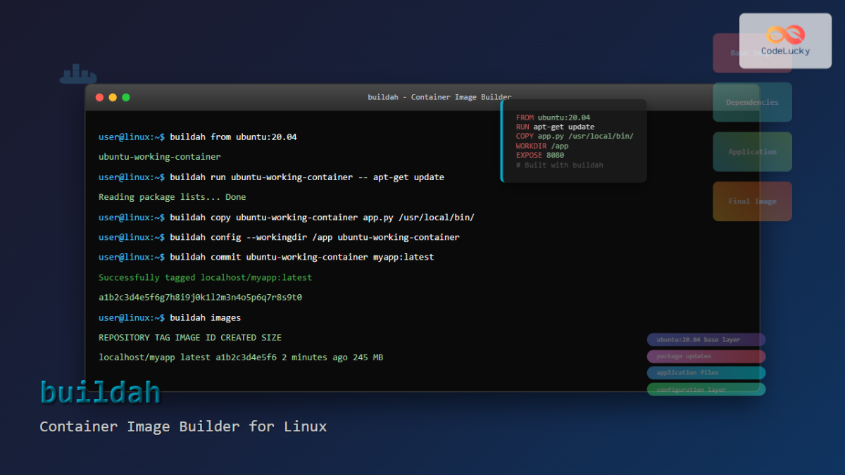 skopeo Command Linux: Complete Guide to Container Image Management - CodeLucky