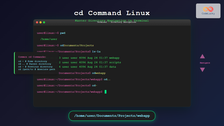updatedb Command Linux: Complete Guide to Update Locate Database - CodeLucky