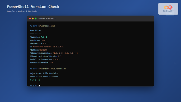 How to Check Installed PowerShell Version: Complete Guide with Examples ...