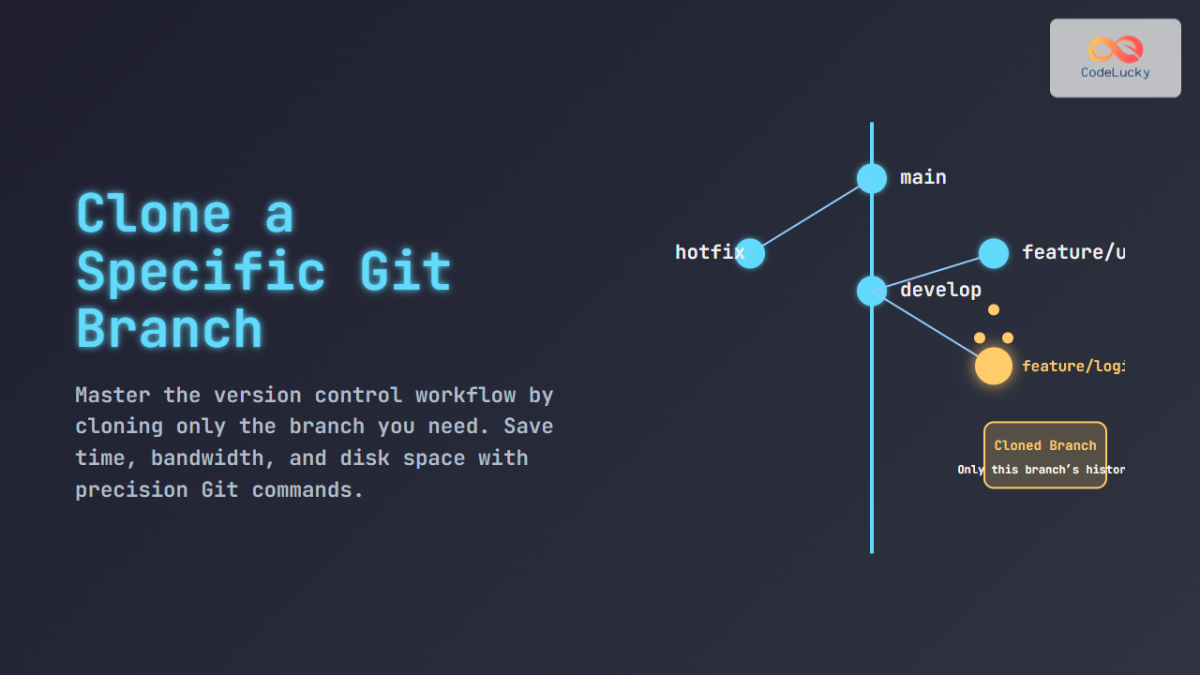 How to Clone a Specific Git Branch: Version Control Guide - CodeLucky