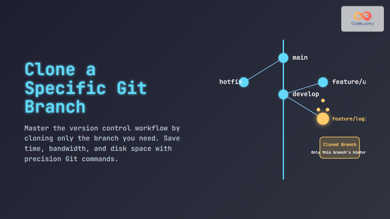 How to Clone a Specific Git Branch: Version Control Guide - CodeLucky