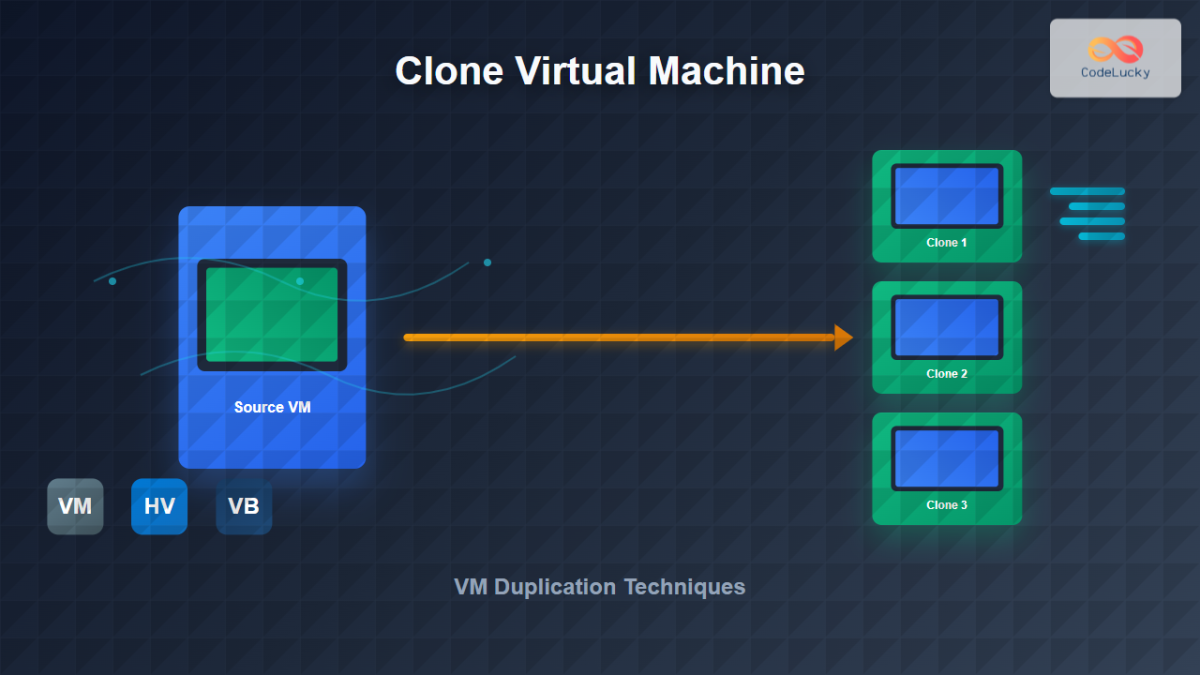 Clone Virtual Machine: Complete Guide to VM Duplication Techniques and Best Practices - CodeLucky