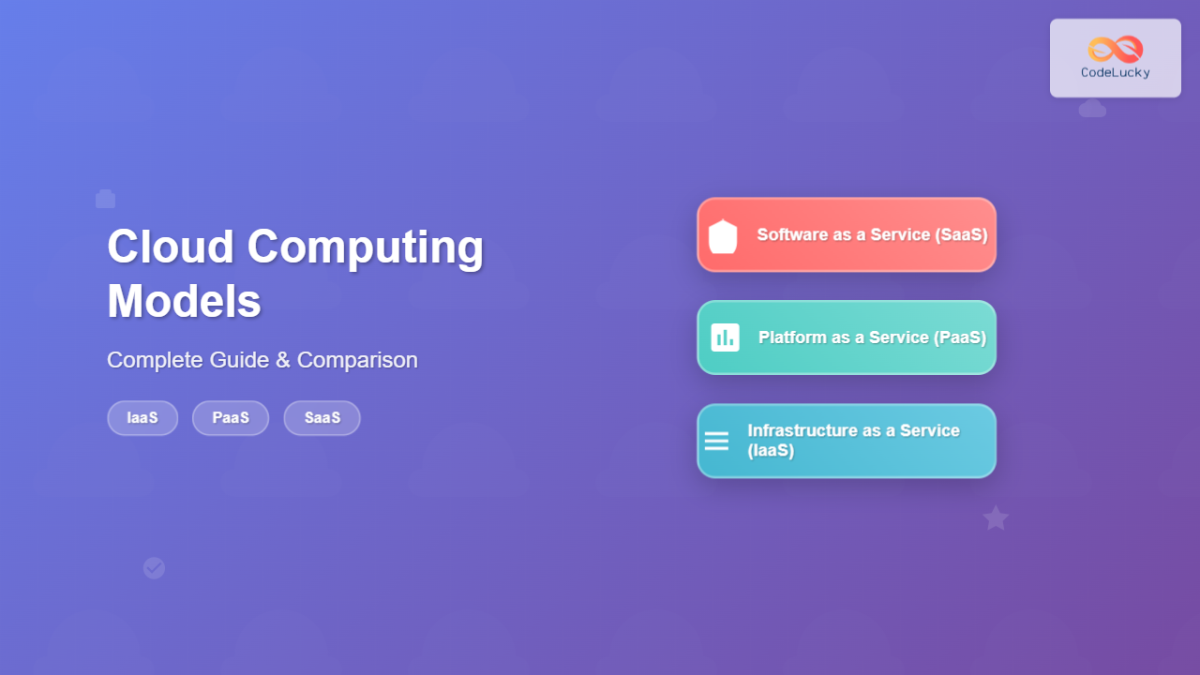 Cloud Computing Models: IaaS, PaaS, SaaS - Complete Guide with Examples - CodeLucky