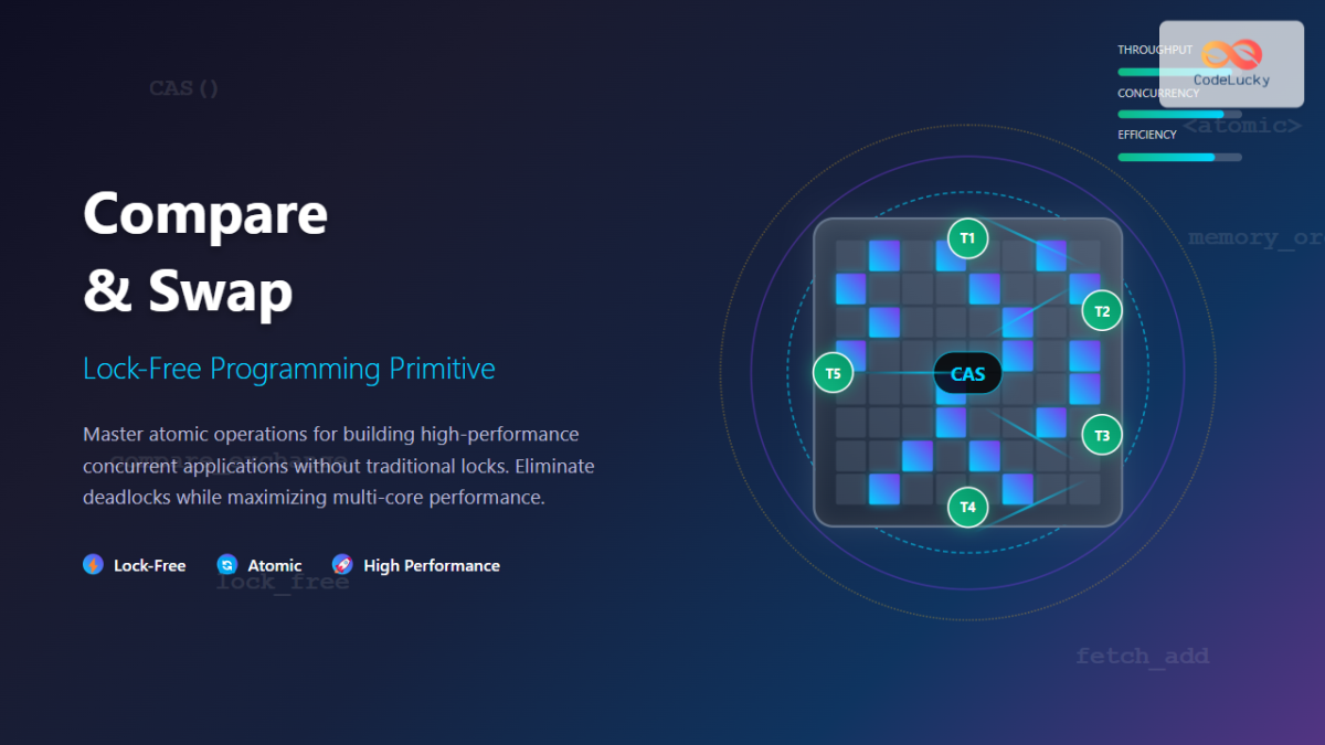 Compare and Swap: Lock-Free Programming Primitive for High-Performance ...