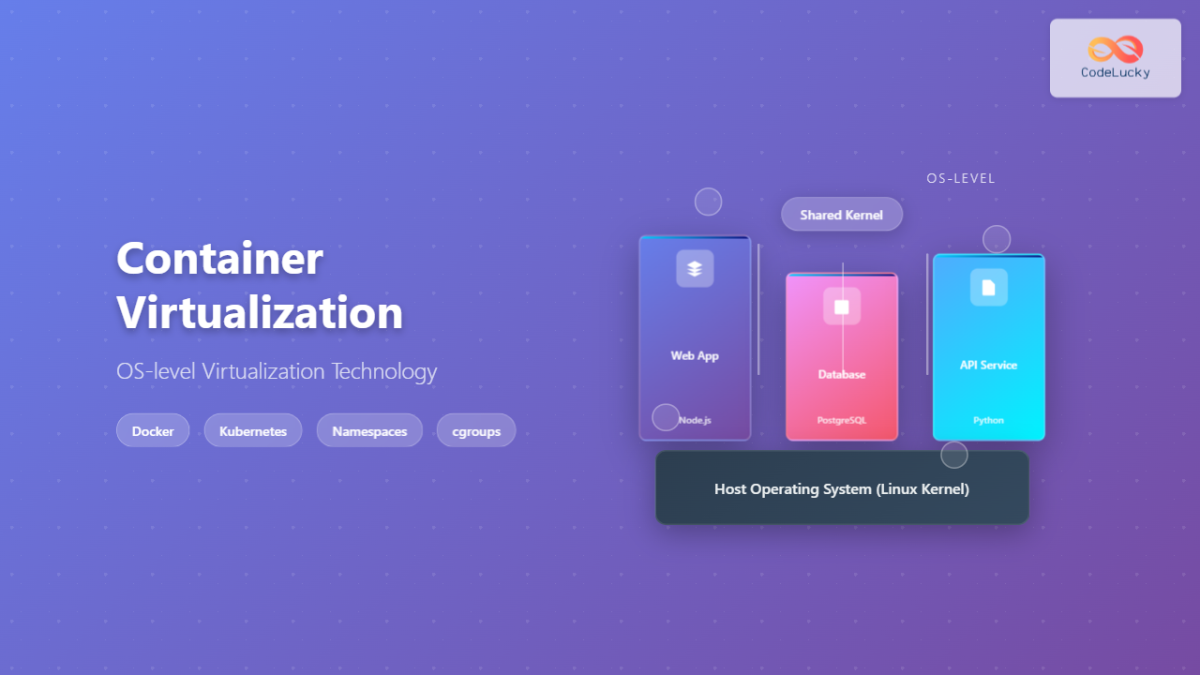 Container Virtualization: Complete Guide to OS-level Virtualization Technology - CodeLucky
