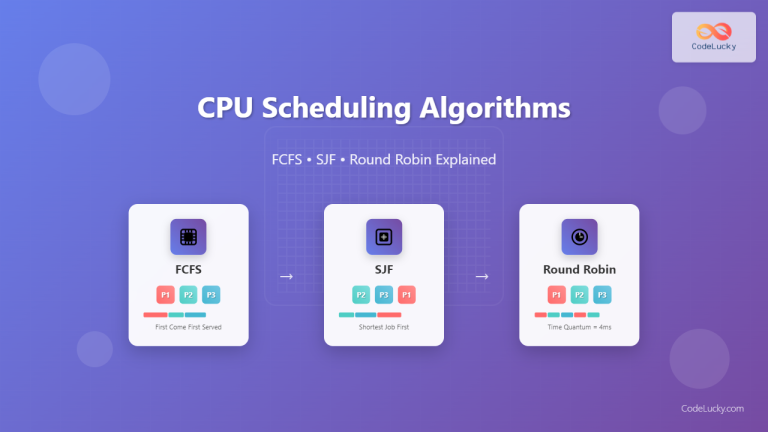 Completely Fair Scheduler: Linux CFS Algorithm Deep Dive - CodeLucky