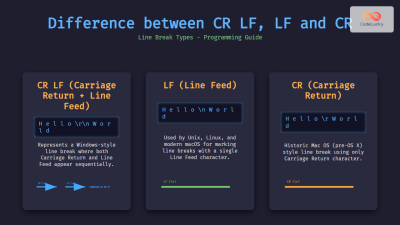 Arrow Operator (->) Usage in C: Complete Programming Guide with Examples - CodeLucky