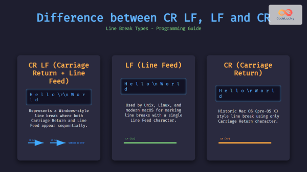 git fetch a remote branch: Complete Version Control Tutorial with Examples - CodeLucky
