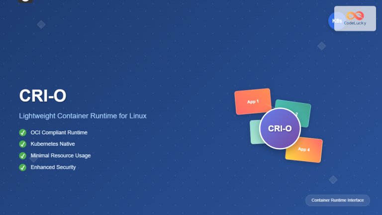 Kind Linux Complete Guide To Running Kubernetes In Docker Containers Codelucky