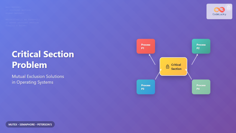 Deadlock Prevention: Complete Guide to Avoiding Circular Wait ...