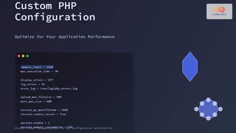 Php Math Built In Functions And Operations Codelucky