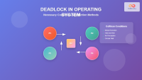 Deadlock in Operating System: Complete Guide to Necessary Conditions ...