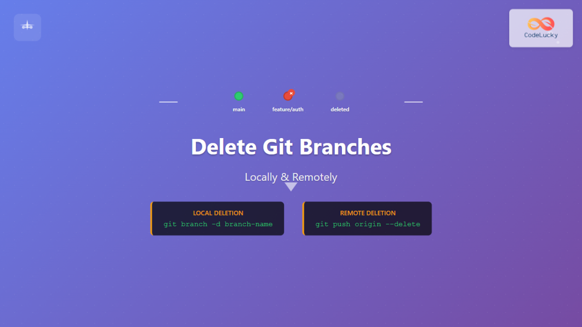 How to Delete a Git Branch Locally and Remotely: Complete Developer ...