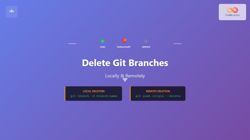 How to Delete a Git Branch Locally and Remotely: Complete Developer ...