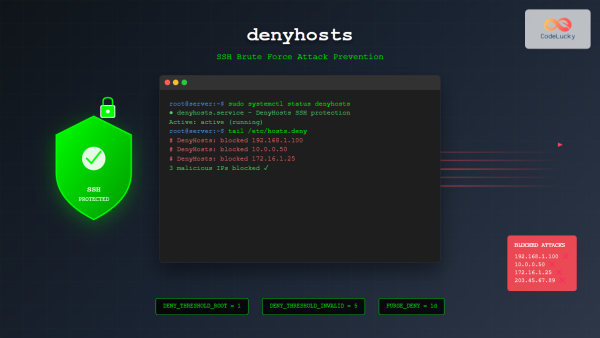 ssh Command Linux: Secure Shell Remote Access Tutorial with Examples ...