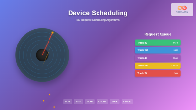 Disk Scheduling Algorithms: FCFS, SSTF, SCAN, C-SCAN - Complete ...