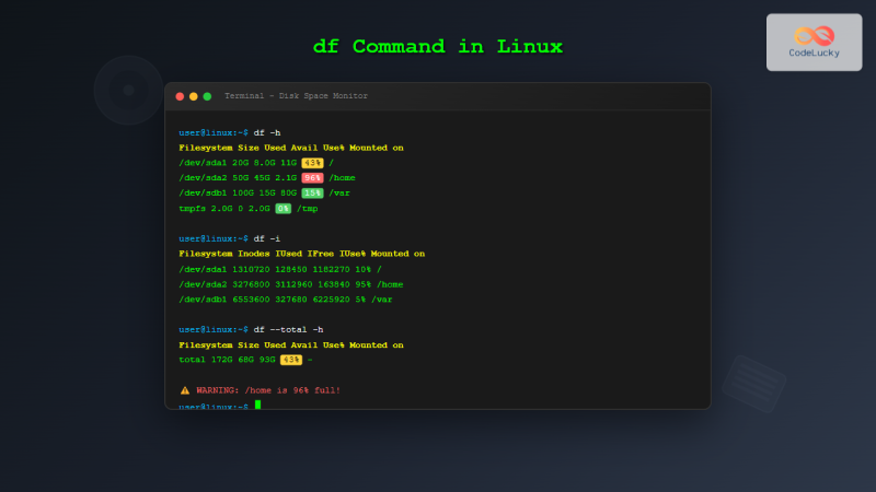 pvdisplay Command Linux: Complete Guide to Physical Volume Information ...