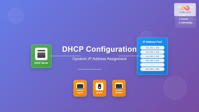 DHCP Configuration: Complete Guide to Dynamic IP Address Assignment - CodeLucky