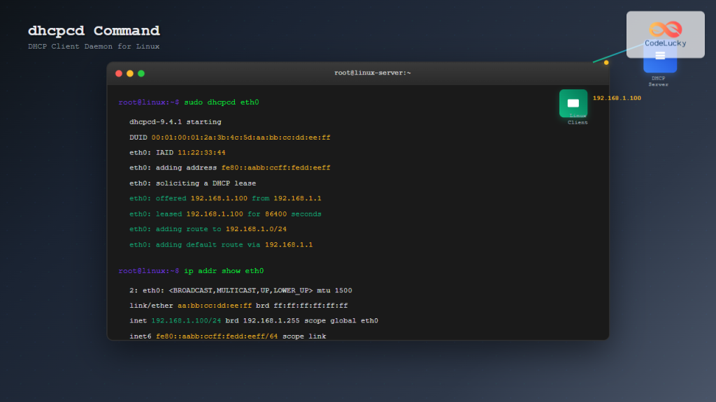 Systemd Networkd Linux Complete Network Configuration Manager Guide Codelucky