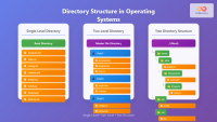 File System in Operating System: Complete Guide to Structure and ...