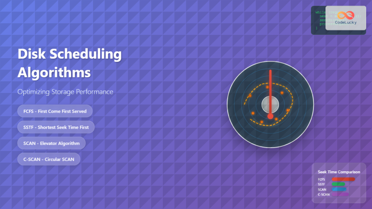 RAID in Operating System: Complete Guide to Redundant Array of ...