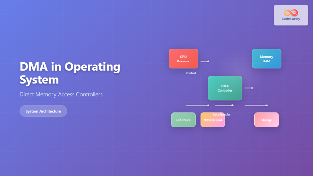 Numactl Command Linux Complete Guide To Numa Policy Control And Optimization Codelucky