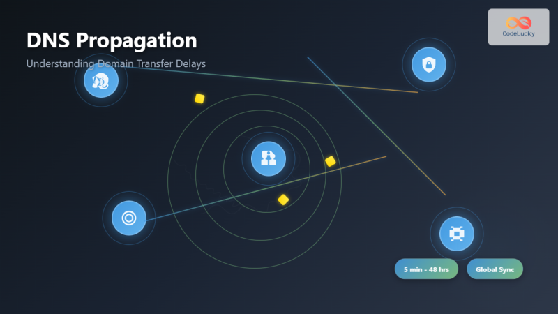 DNS Propagation: Understanding Domain Transfer Delays and How to Speed ...