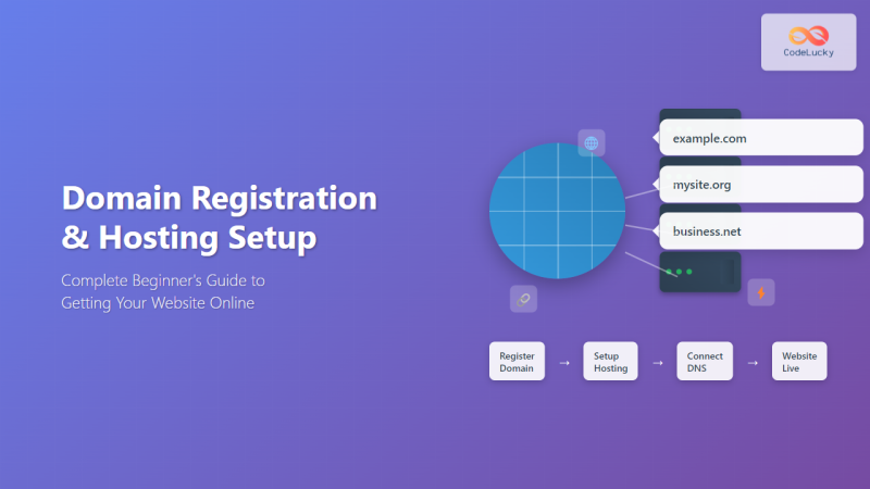 Domain Registration And Hosting Setup Complete Beginner S Guide To