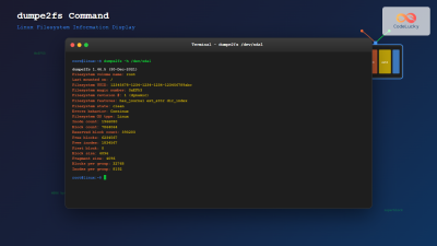 lsblk Command Linux: Complete Guide to List and Manage Block Devices - CodeLucky