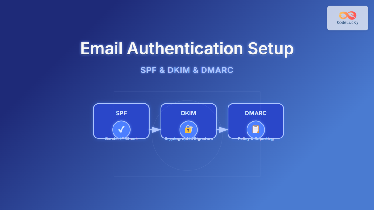 Email Authentication Setup: SPF, DKIM, and DMARC for Secure Email ...