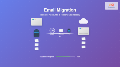 Email Migration: Complete Guide to Transfer Email Accounts and History ...