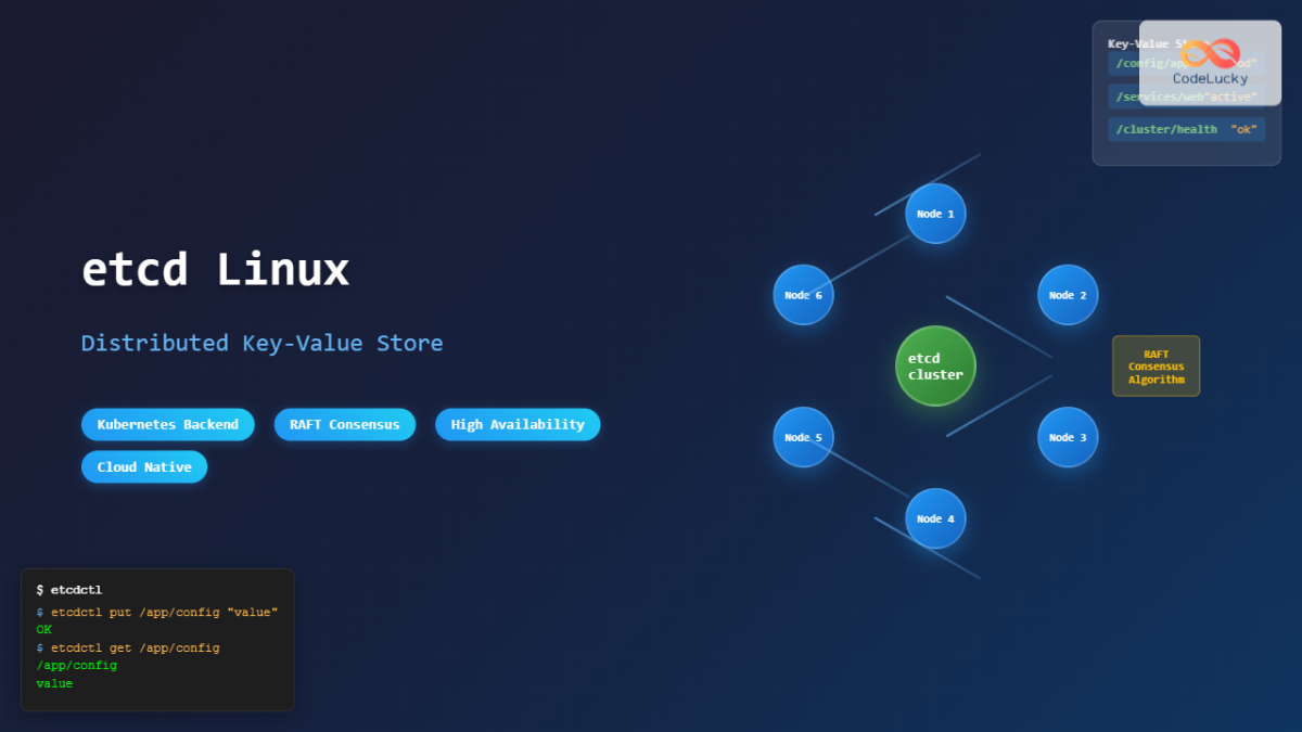 Redis Linux: Complete Guide to In-Memory Data Structure Store ...