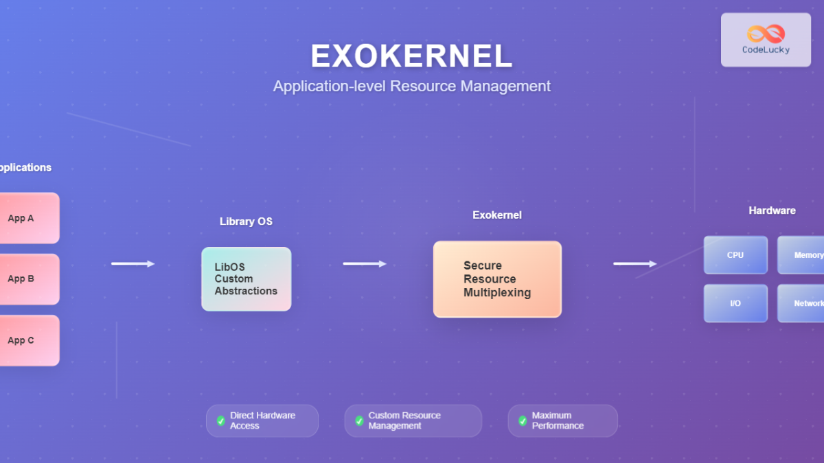 System Calls in Operating System: Complete Guide to User-Kernel Interface - CodeLucky