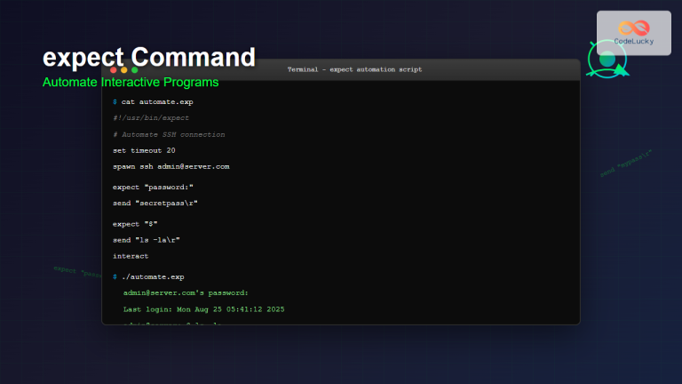 redirect Command Linux: Complete Input Output Redirection Guide - CodeLucky