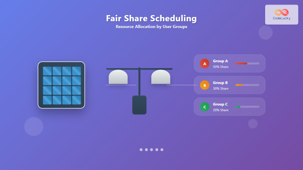Shortest Job First Scheduling: SJF Algorithm Explained with Examples ...