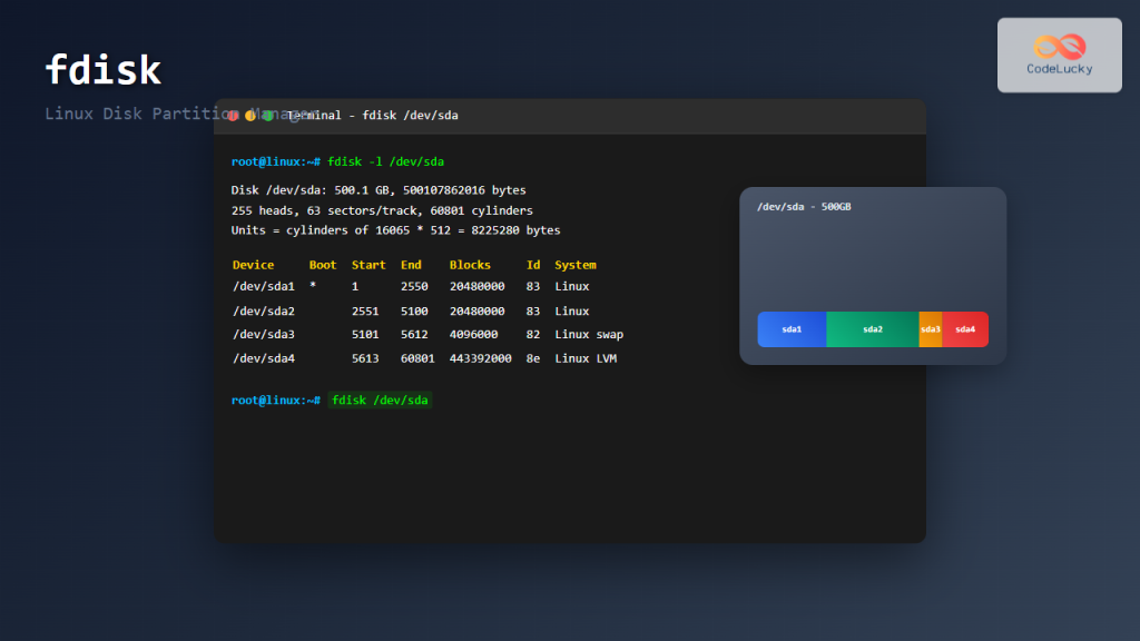 gdisk Command Linux: Complete Guide to GPT Partition Table Management - CodeLucky