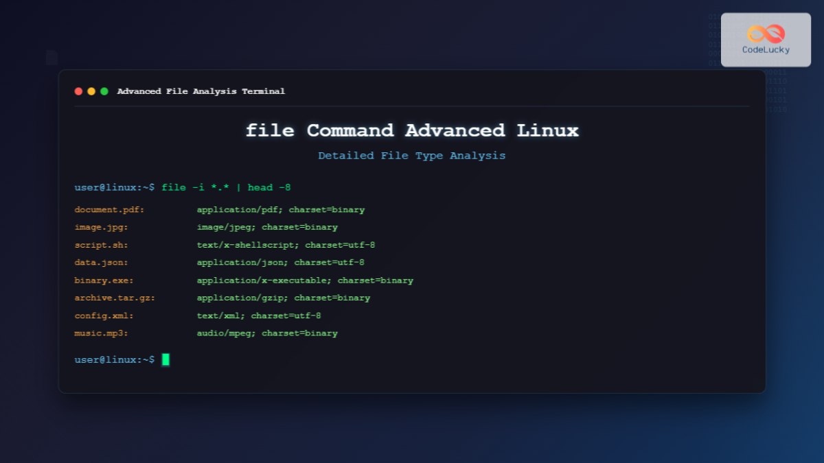 Chattr Command Linux Complete Guide To Change File Attributes With Chattr Command Linux Complete Guide To Change File Attributes With