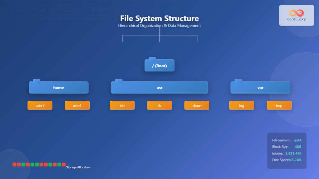 File System Journaling Complete Guide To Crash Recovery And Data Integrity Codelucky