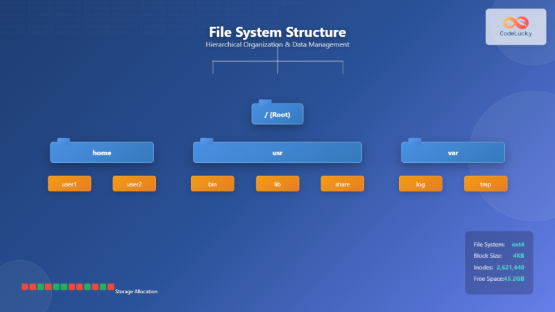Mlocate Command Linux Complete Guide To Secure File Search And Database Management Codelucky