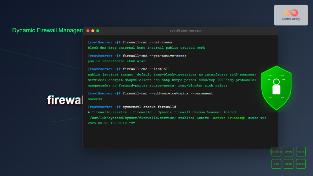 ufw Command Linux: Complete Guide to Uncomplicated Firewall Management ...