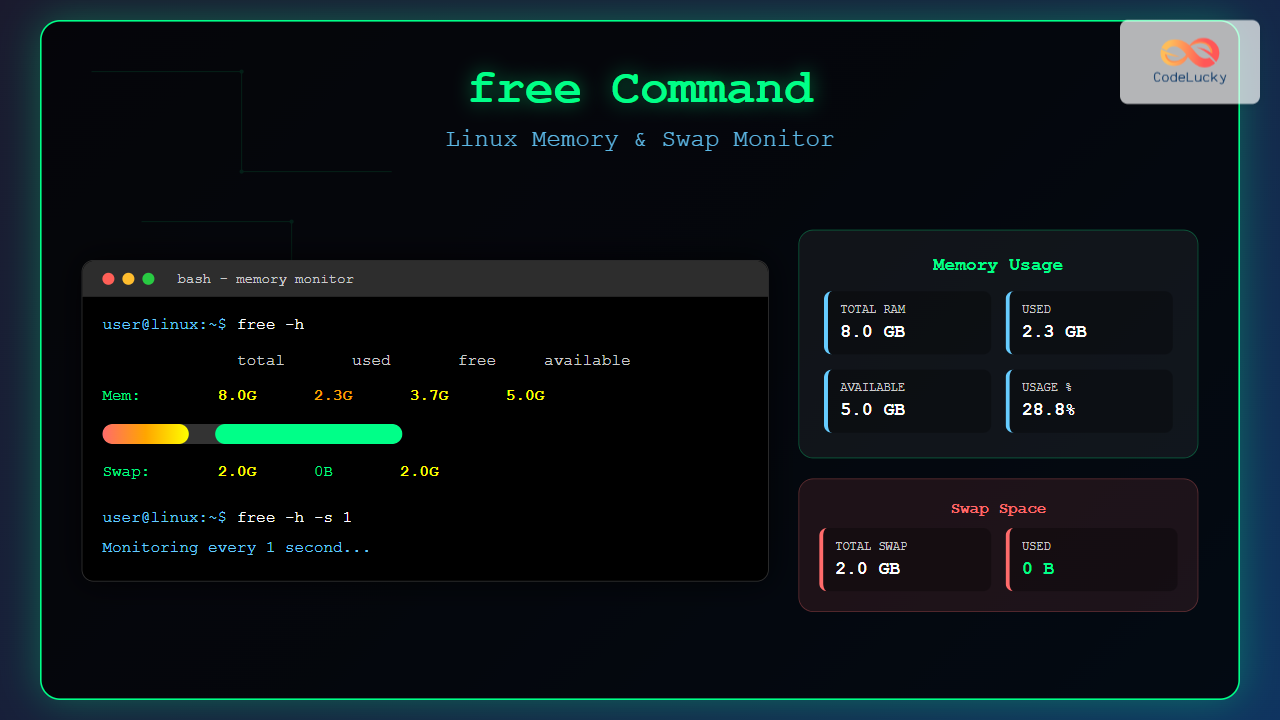 Unset Command Linux Complete Guide To Remove Variables And Functions Efficiently Codelucky