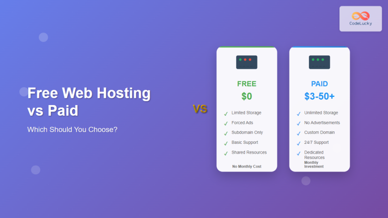 Free Web Hosting vs Paid: Complete 2025 Guide to Making the Right ...