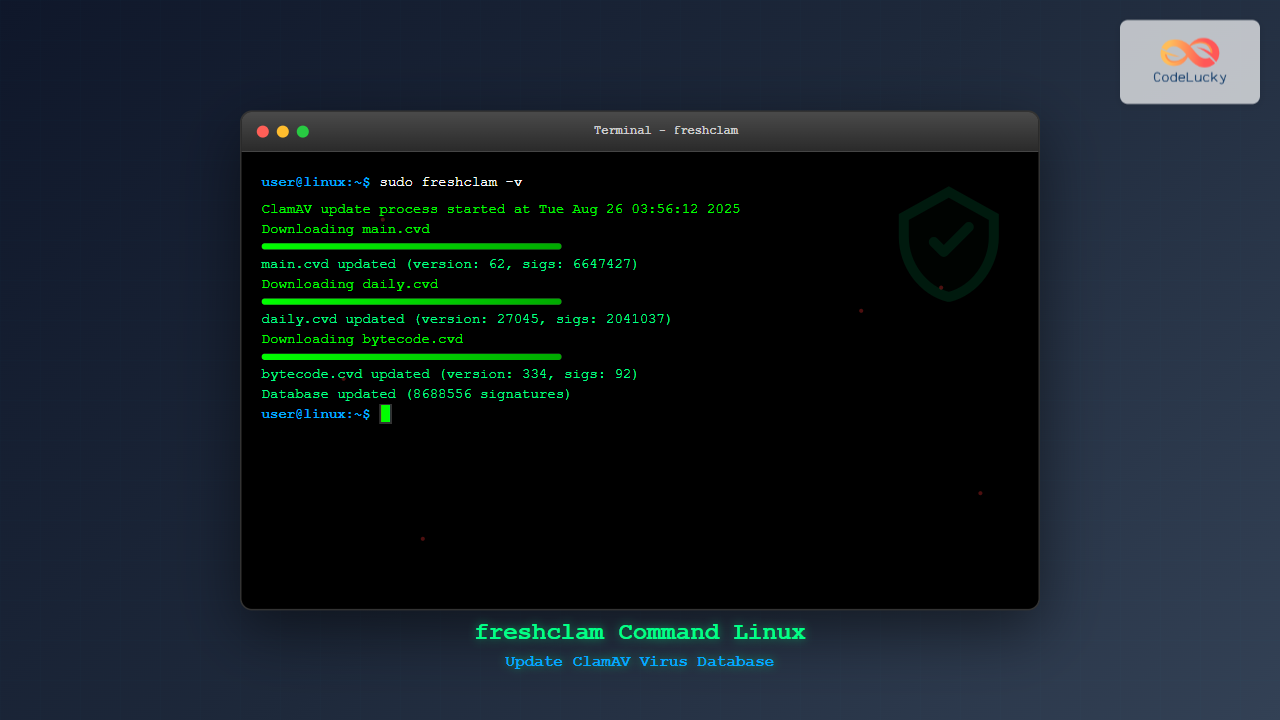 ClamAV Command Linux: Complete Antivirus Scanner Guide for System Security - CodeLucky