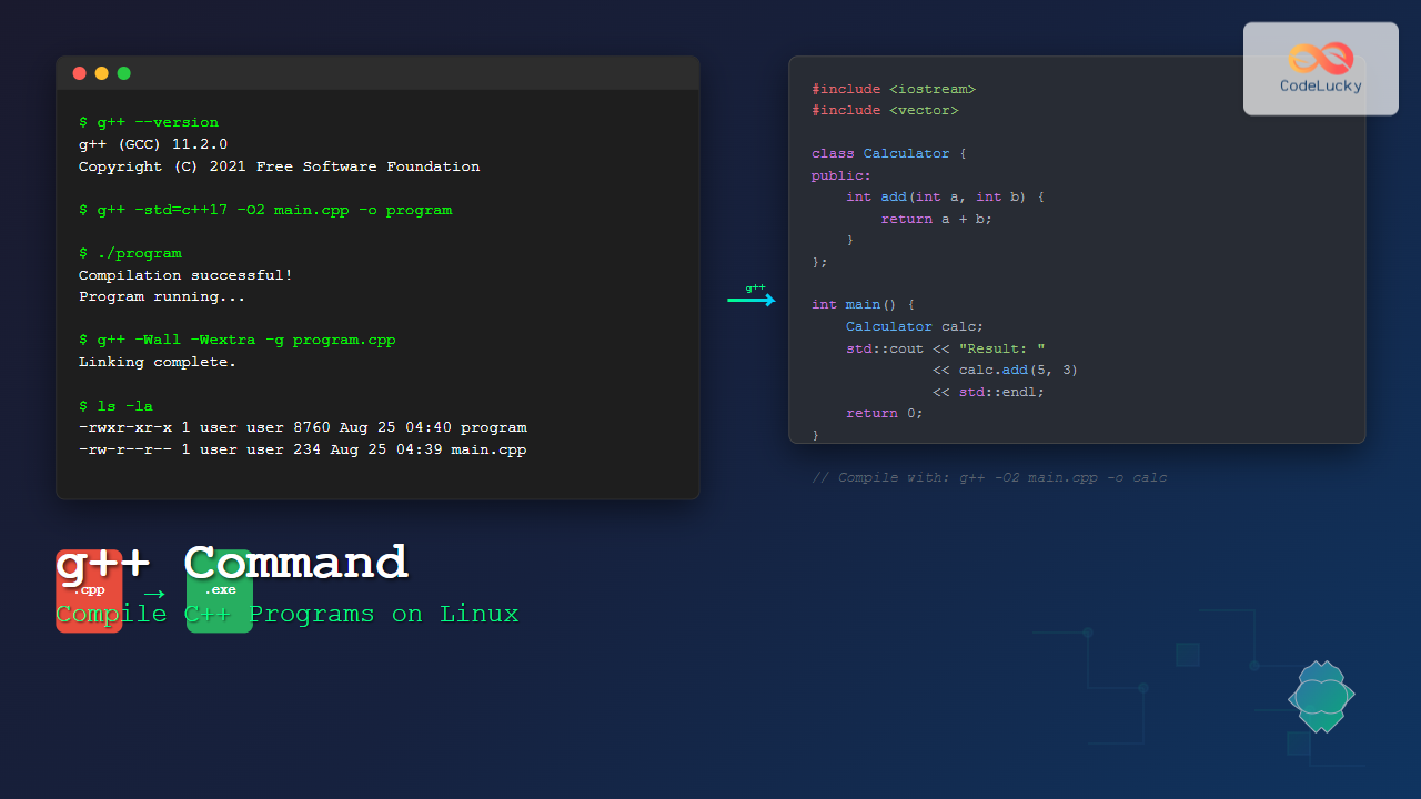 Vim Command Linux Master The Ultimate Text Editor With Advanced Techniques Codelucky