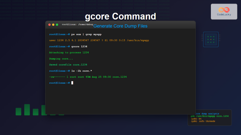 gcore Command Linux: Complete Guide to Generate Core Dump Files for ...